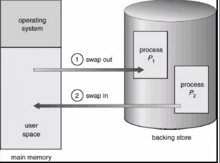 Aumentar la memoria RAM en Android sin root con SWAP | guía práctica
